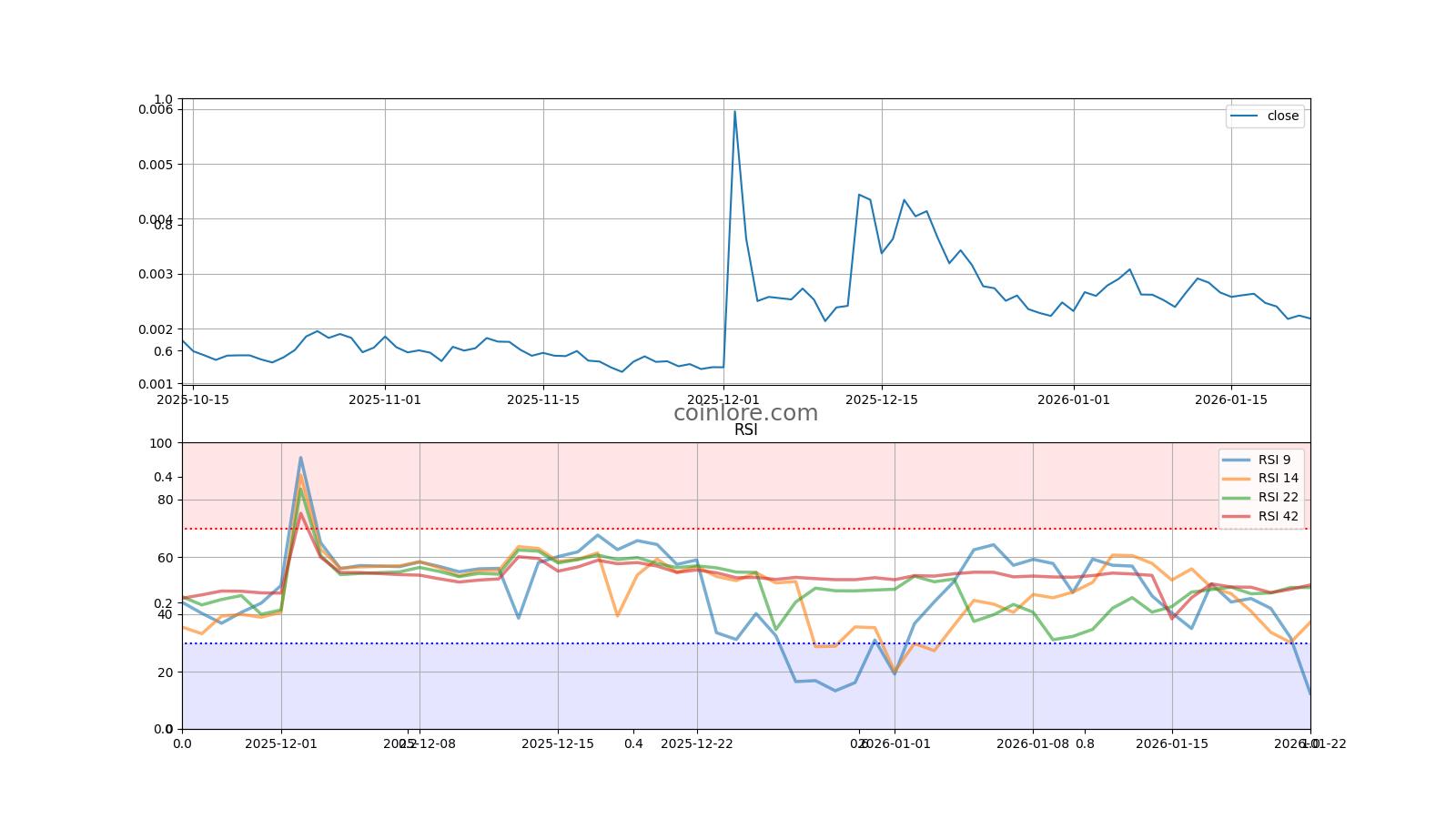 Shoggoth (shoggoth.monster) RSI indicator