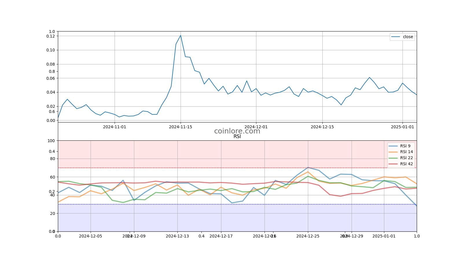 Shoggoth (shoggoth.monster) RSI indicator