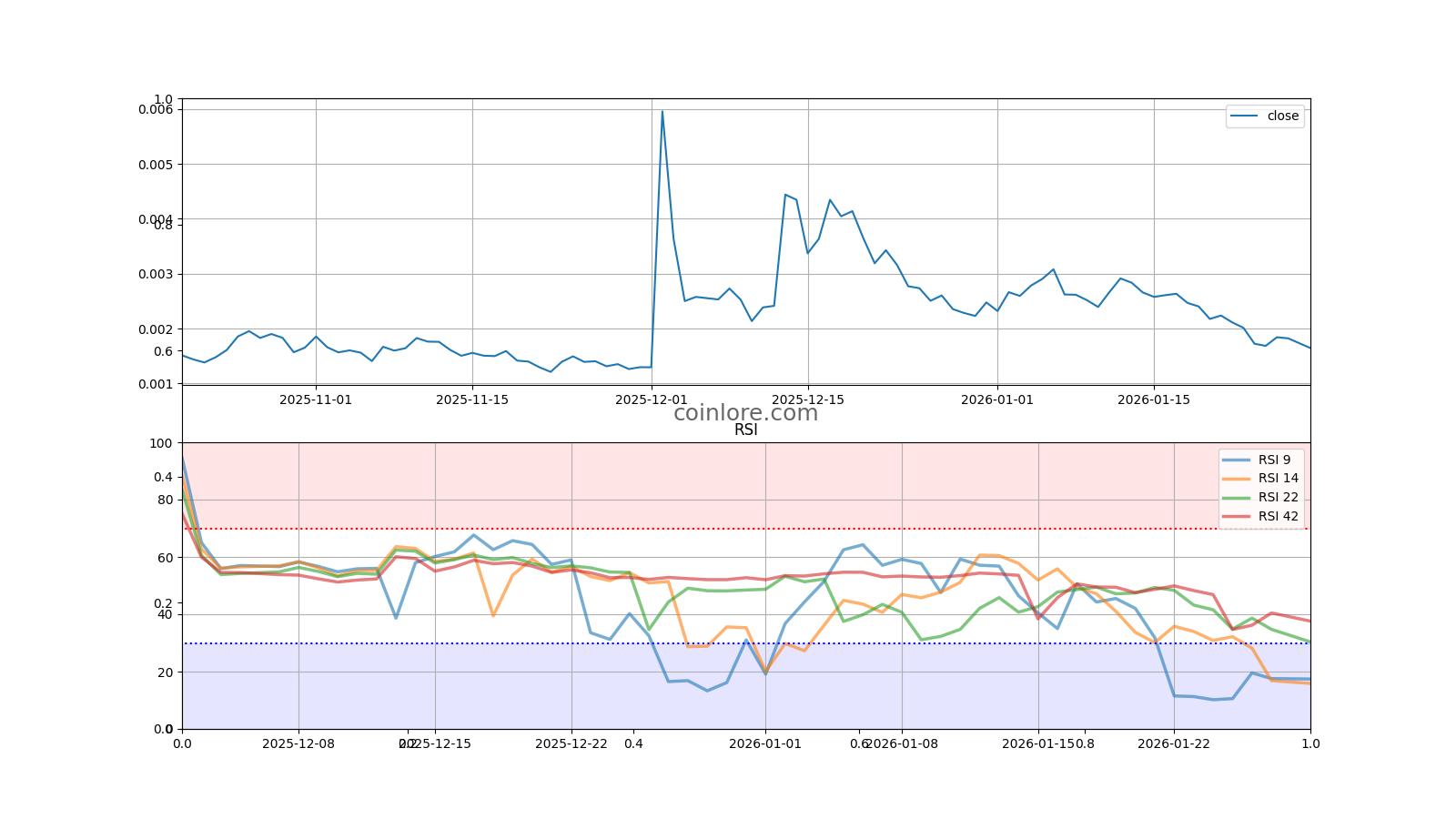 Shoggoth (shoggoth.monster) RSI indicator