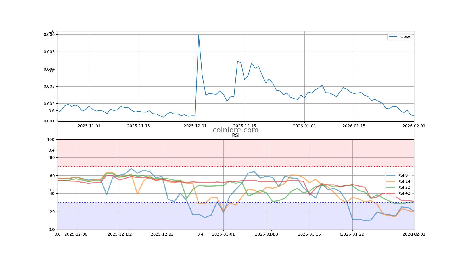 Shoggoth (shoggoth.monster) RSI indicator