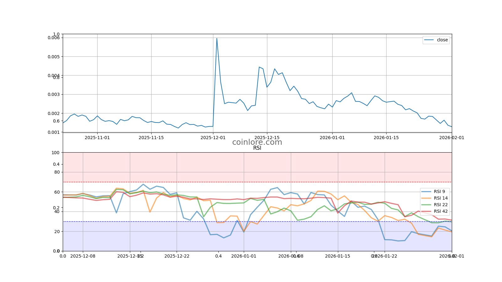 Shoggoth (shoggoth.monster) RSI indicator