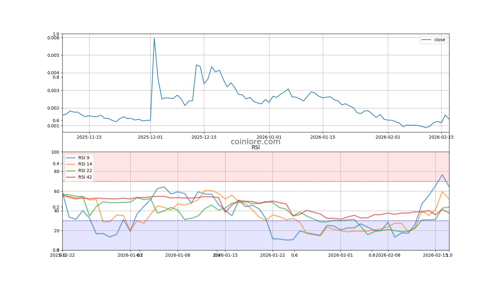 Shoggoth (shoggoth.monster) RSI indicator