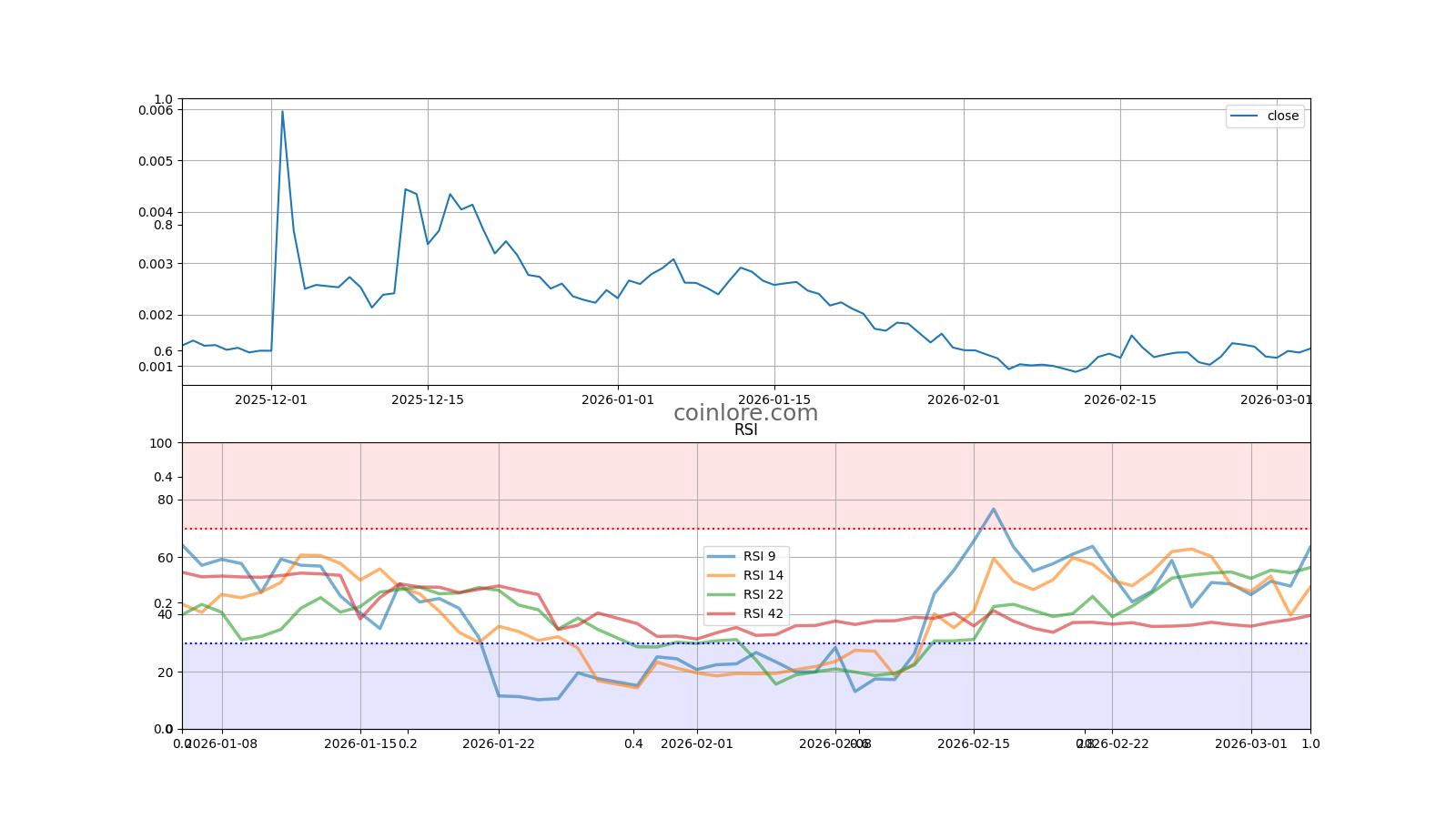 Shoggoth (shoggoth.monster) RSI indicator