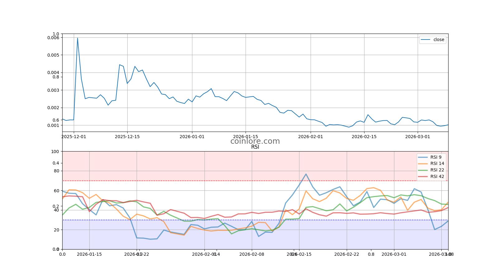 Shoggoth (shoggoth.monster) RSI indicator