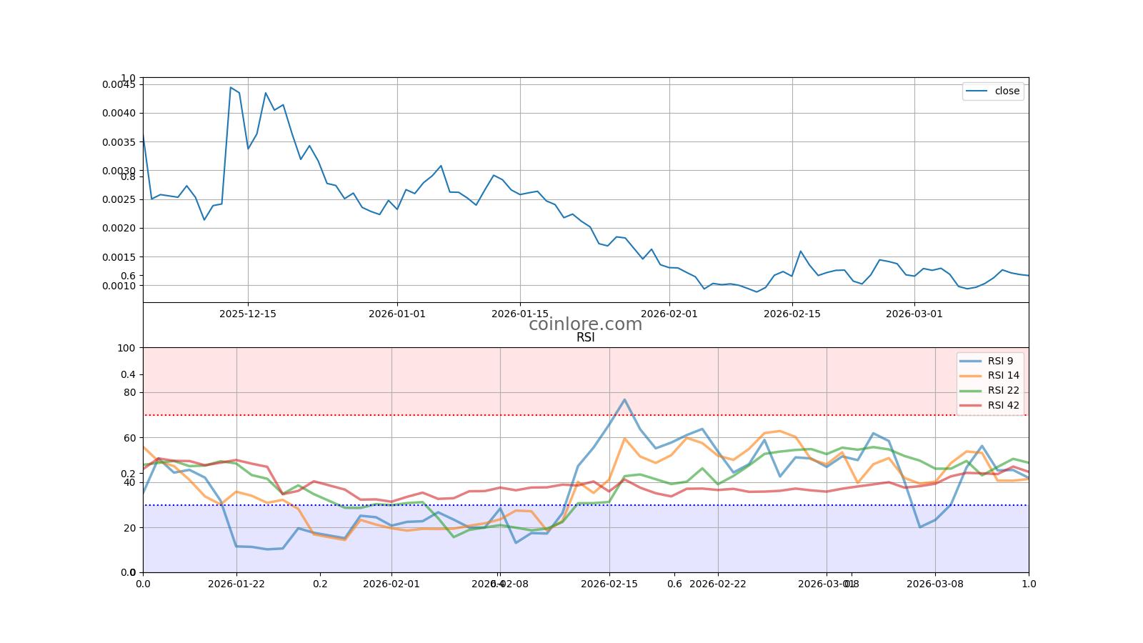 Shoggoth (shoggoth.monster) RSI indicator