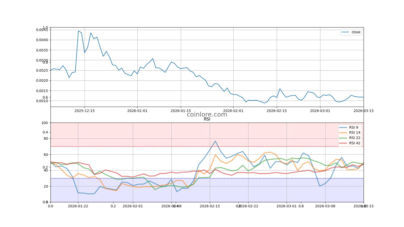Shoggoth (shoggoth.monster) RSI indicator