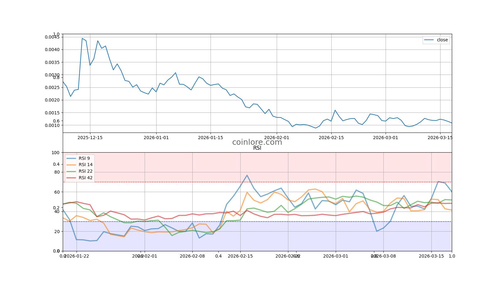 Shoggoth (shoggoth.monster) RSI indicator