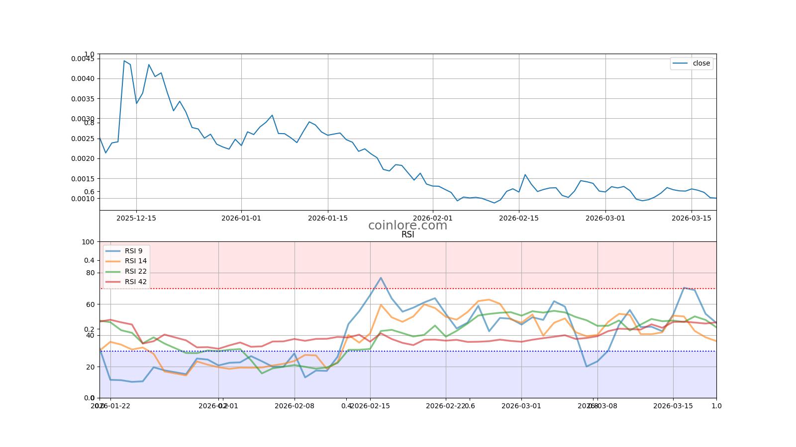 Shoggoth (shoggoth.monster) RSI indicator