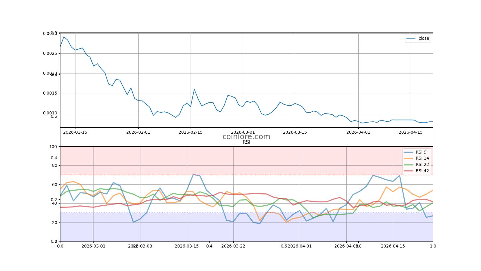 Shoggoth (shoggoth.monster) RSI indicator
