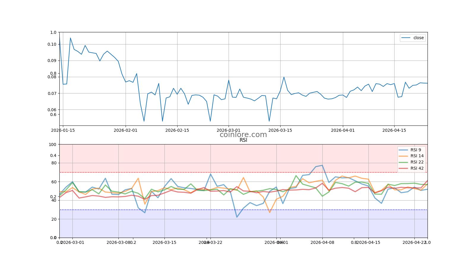 Shorty RSI indicator