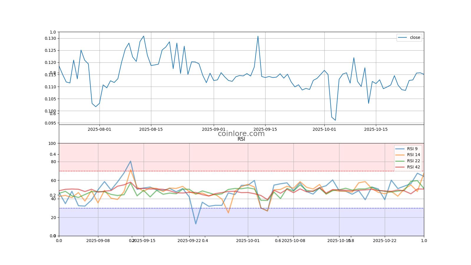 Shorty RSI indicator