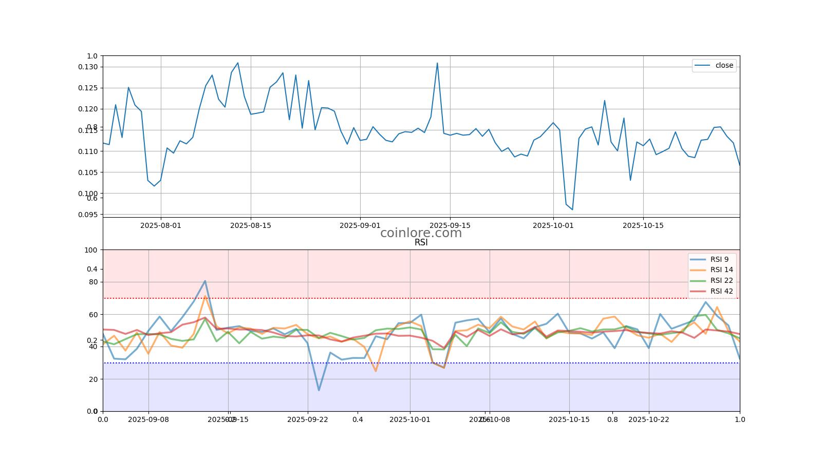 Shorty RSI indicator