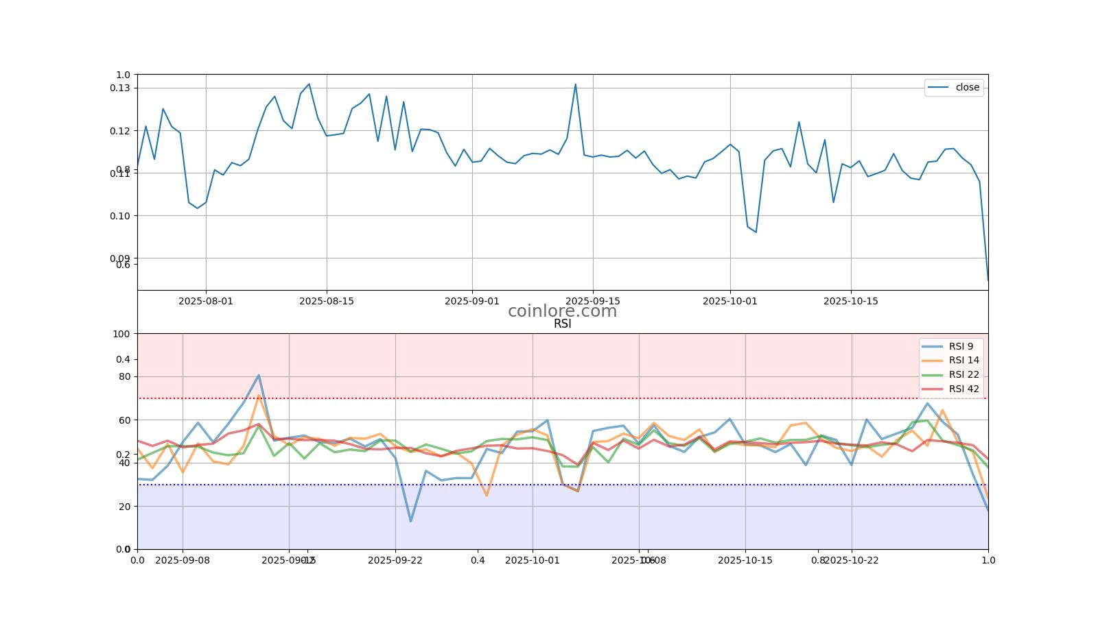 Shorty RSI indicator