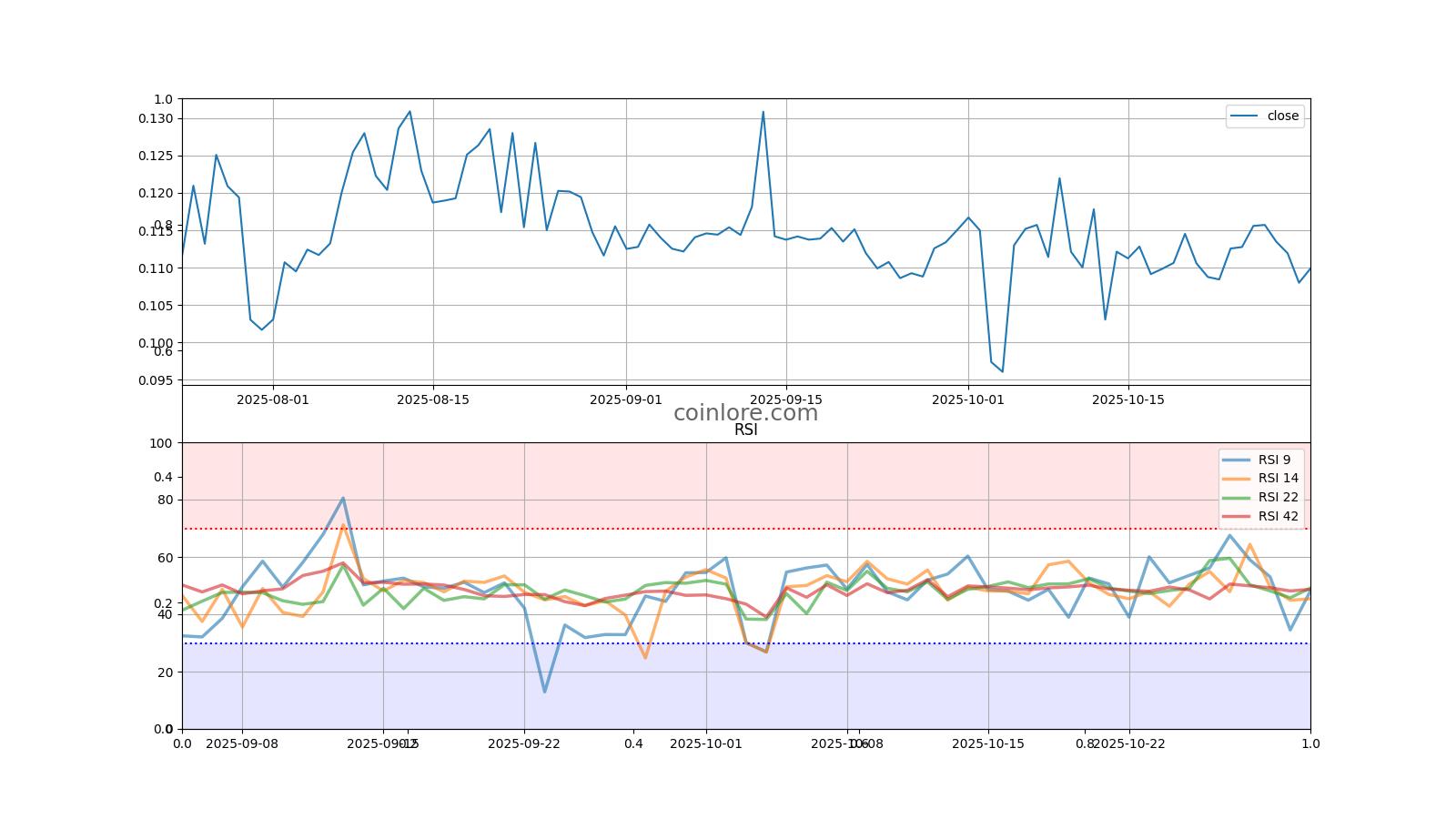 Shorty RSI indicator