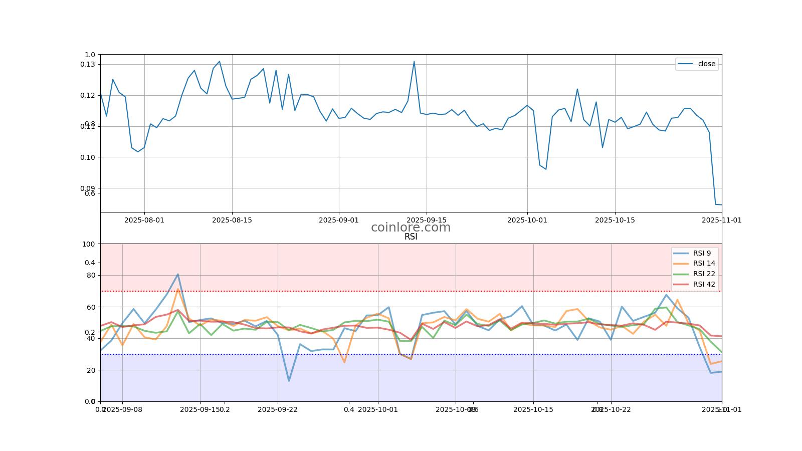 Shorty RSI indicator
