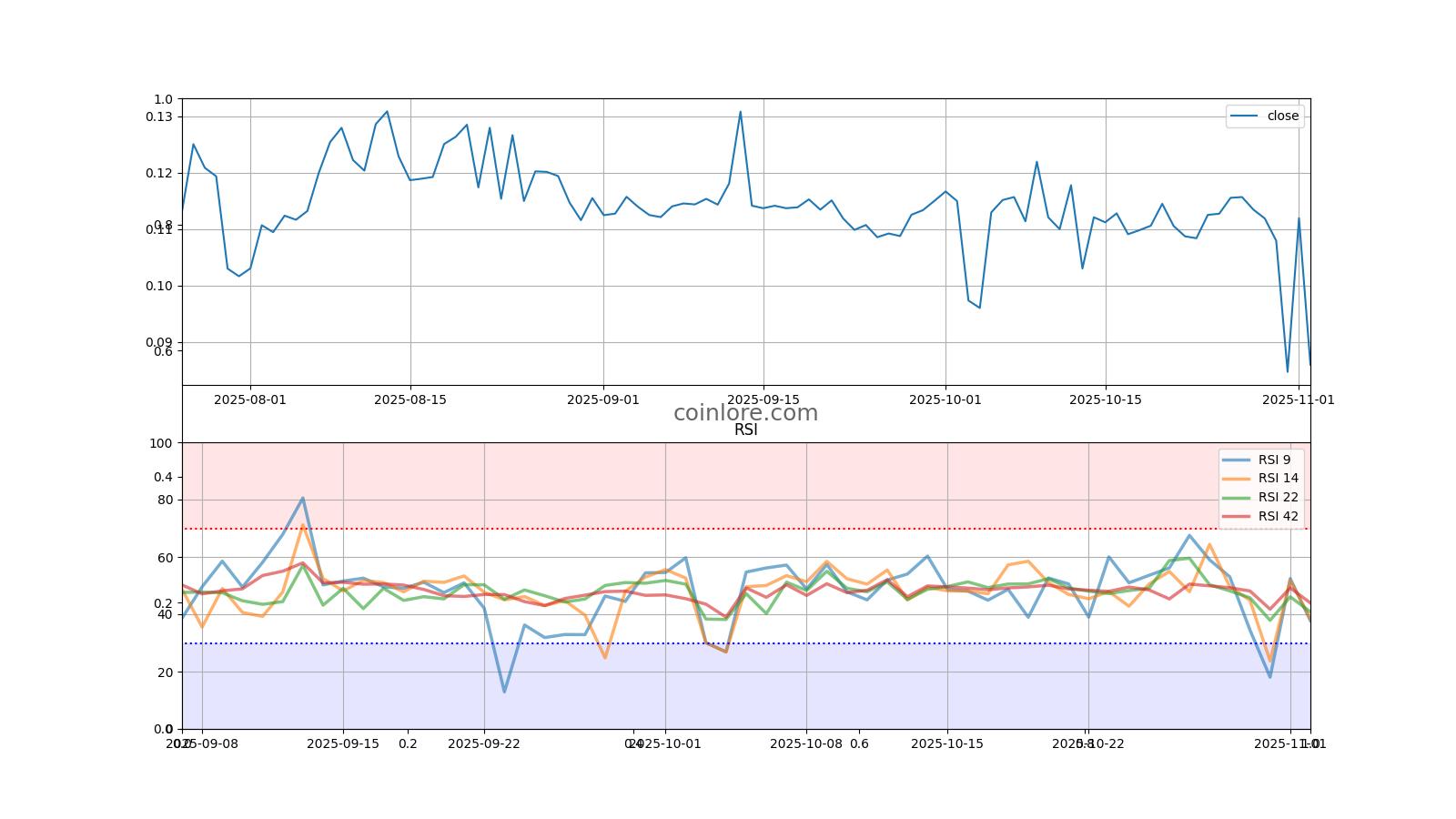Shorty RSI indicator