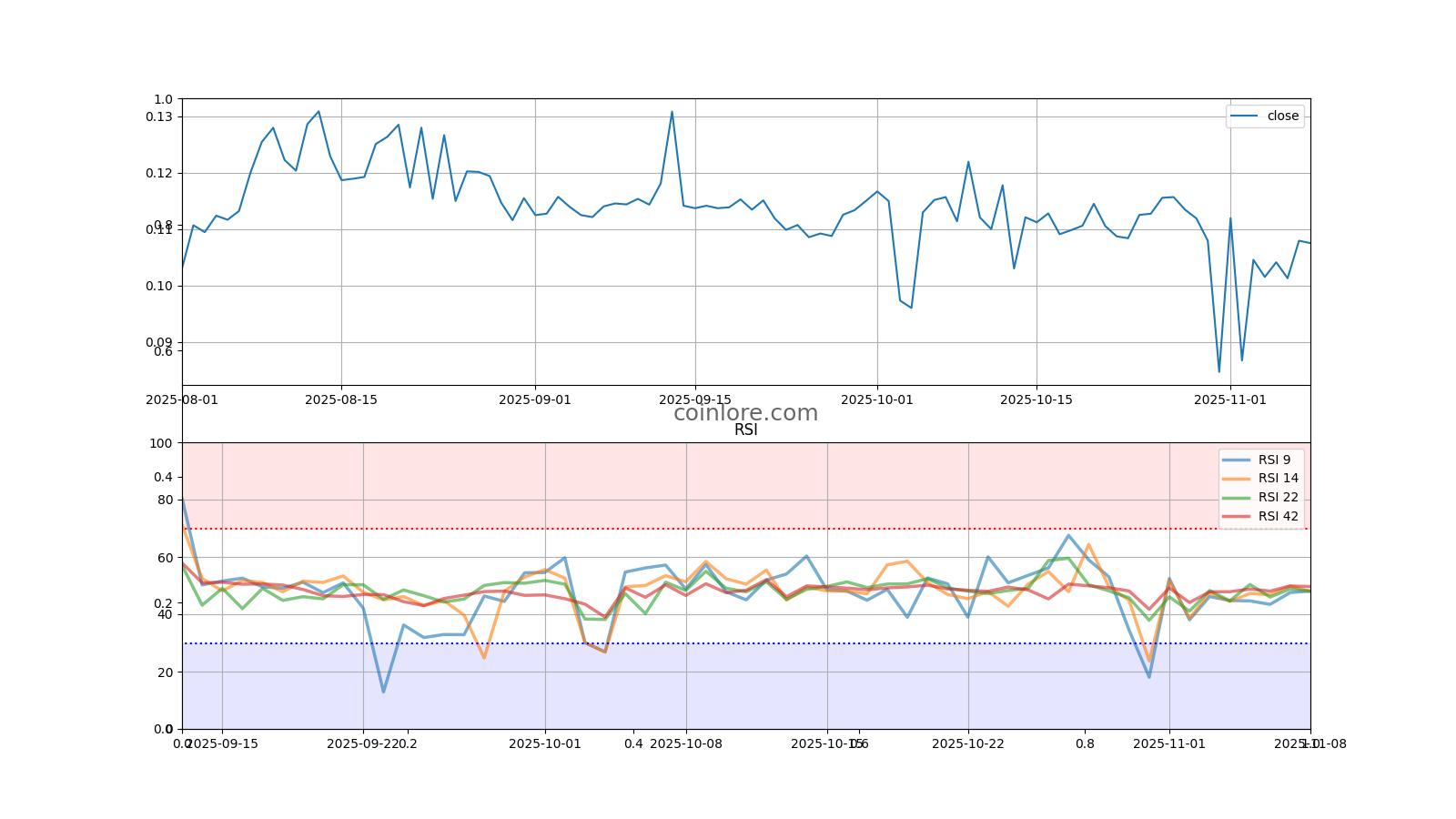 Shorty RSI indicator