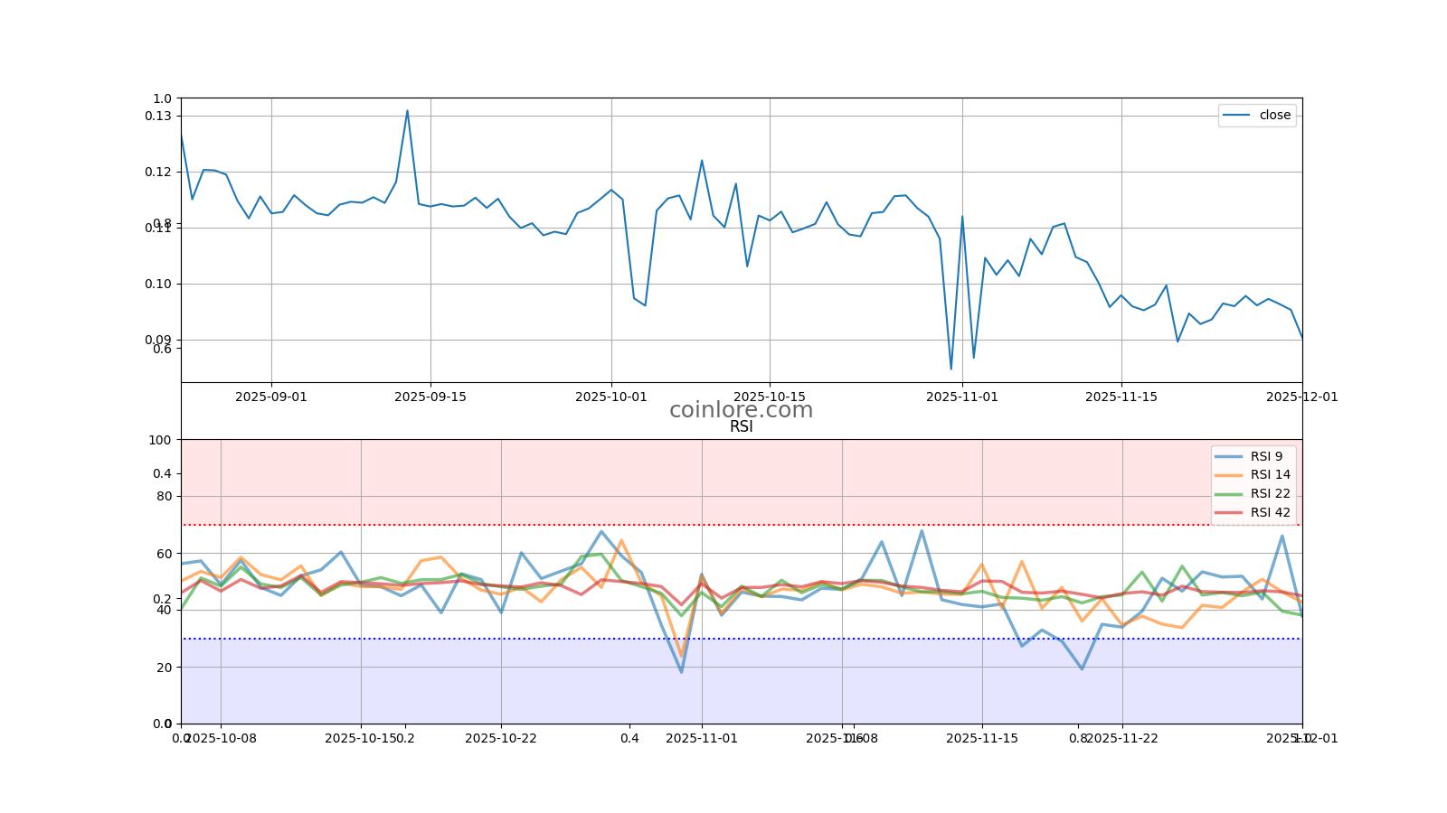 Shorty RSI indicator