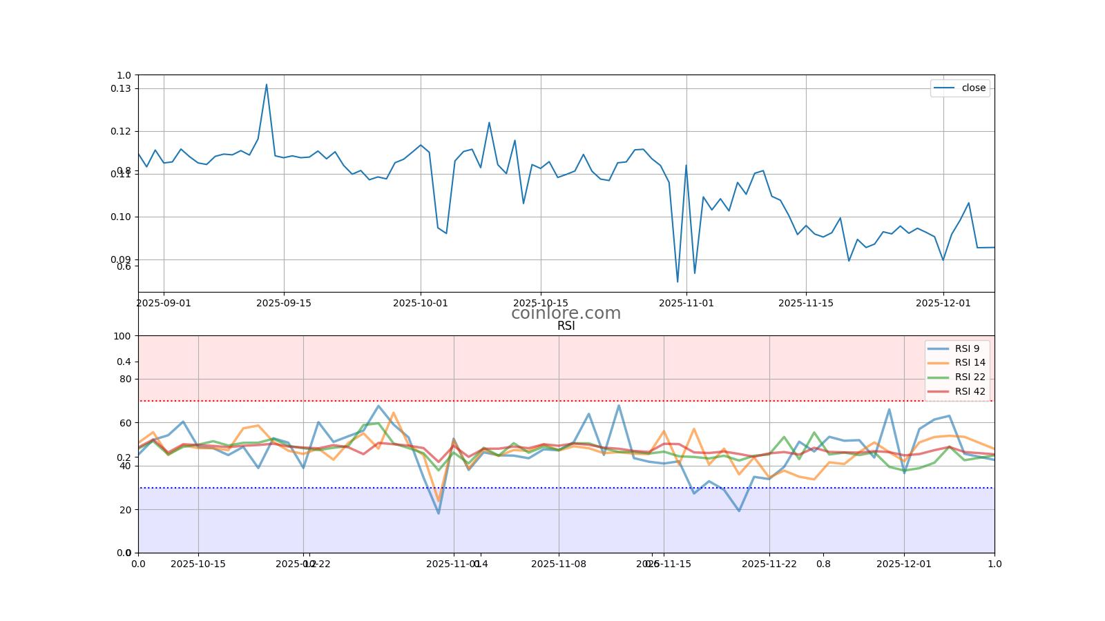 Shorty RSI indicator
