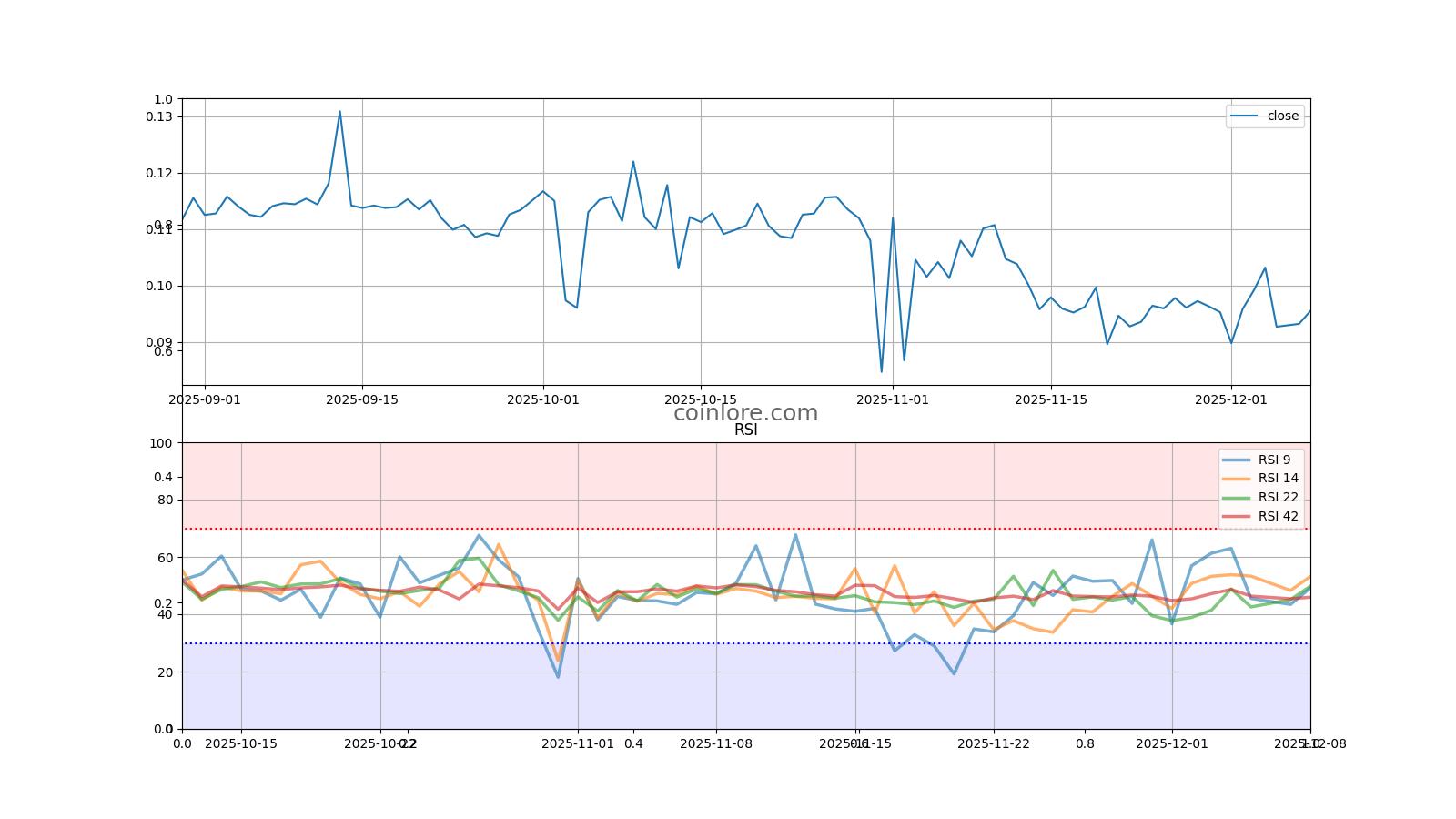 Shorty RSI indicator