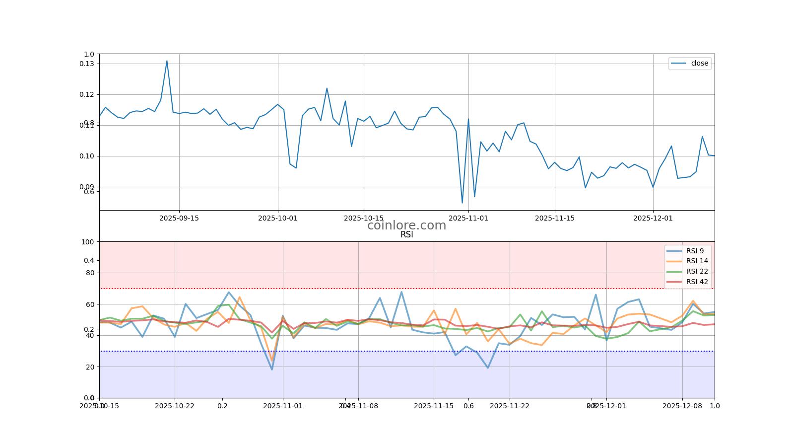 Shorty RSI indicator