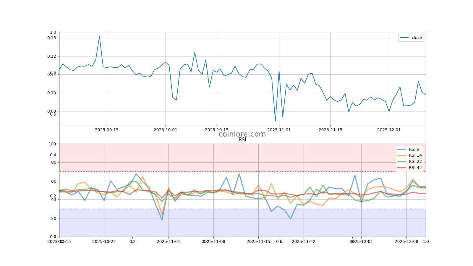 Shorty RSI indicator