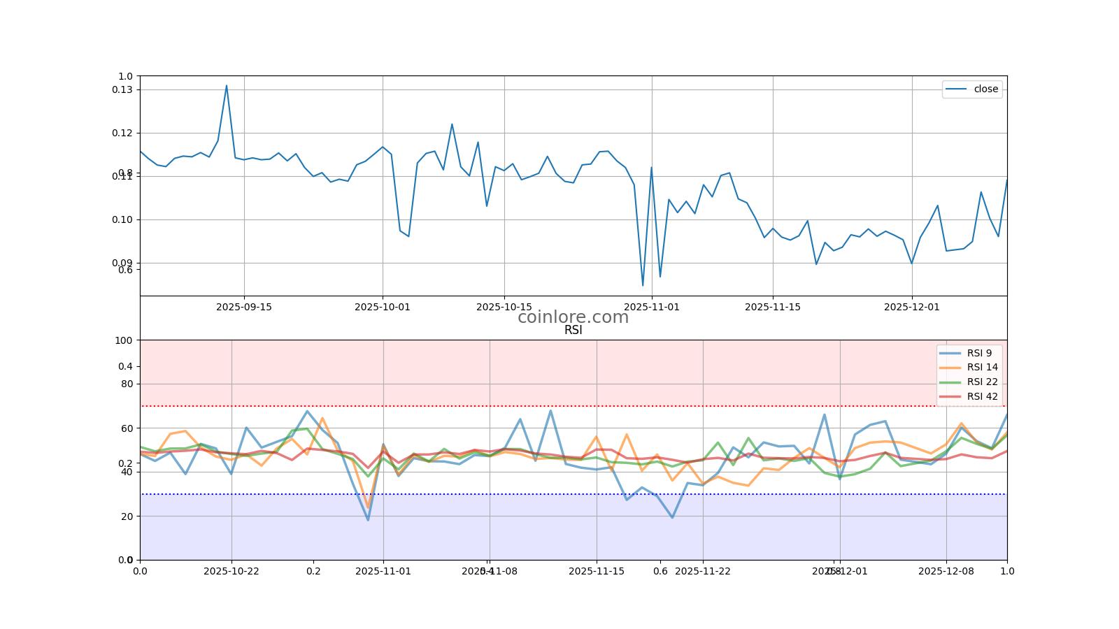Shorty RSI indicator