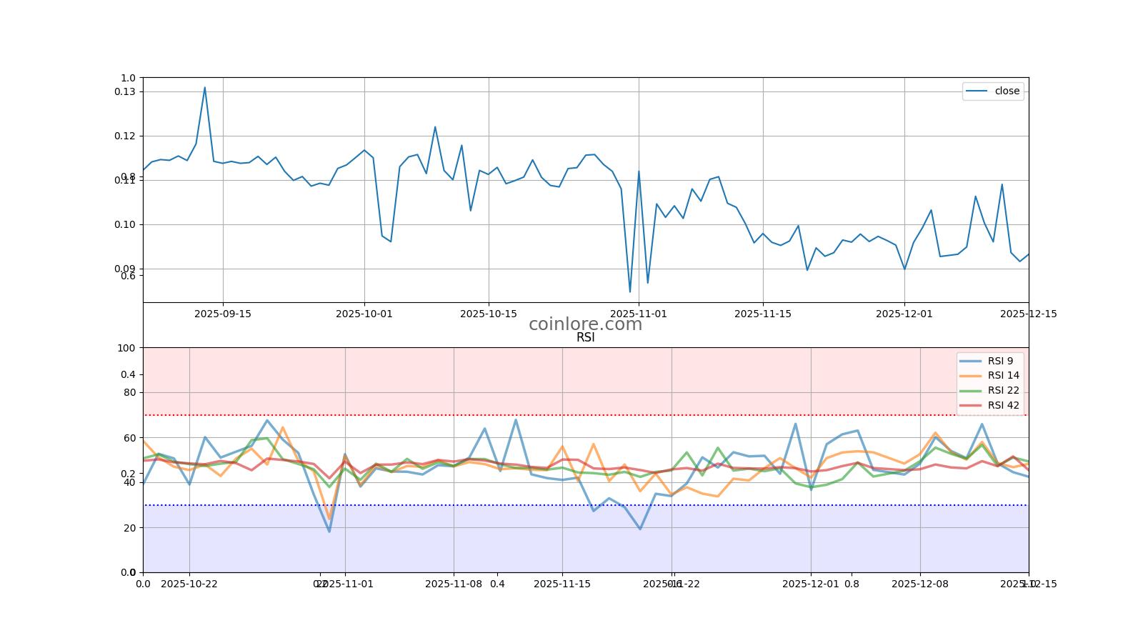 Shorty RSI indicator