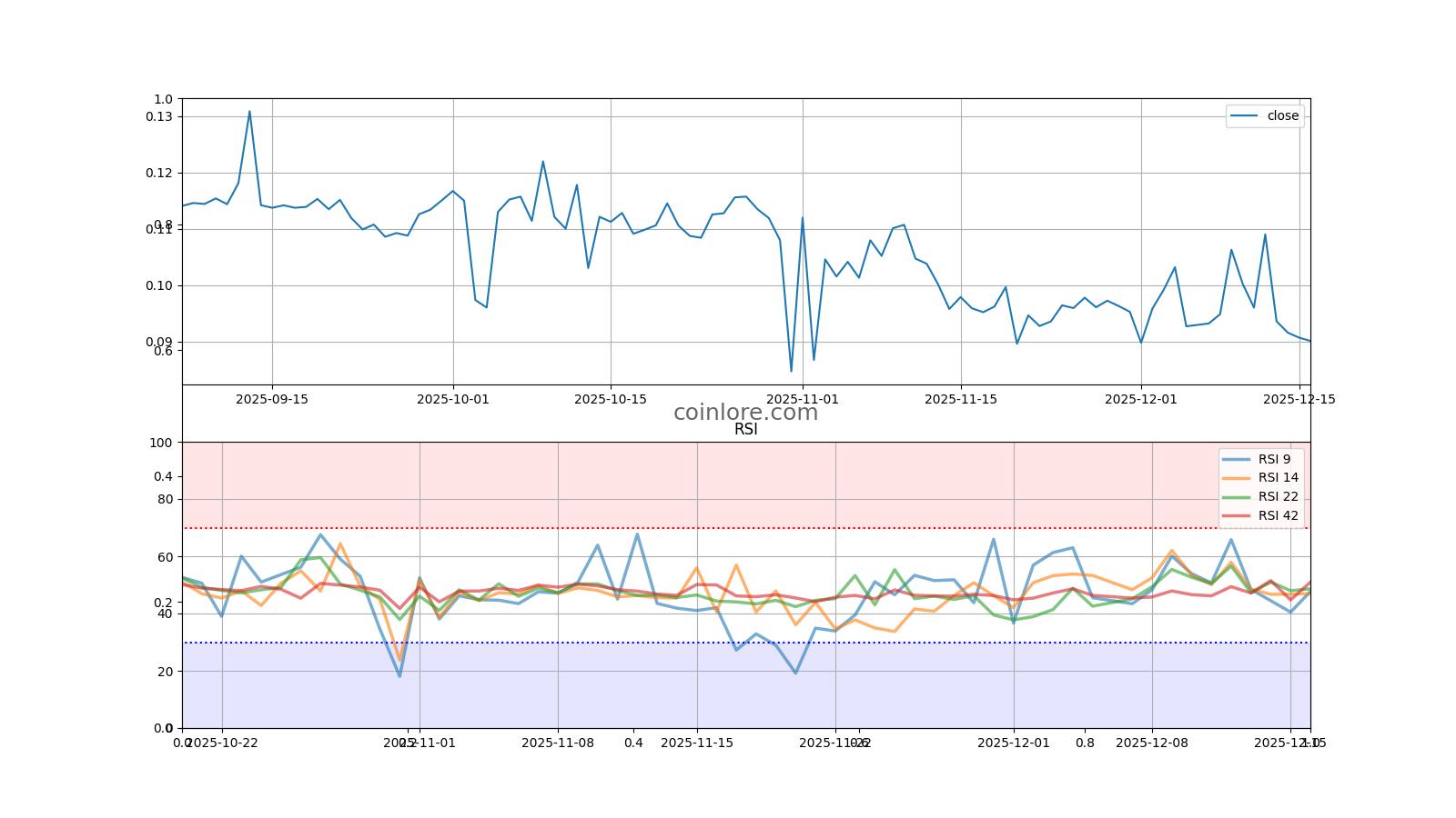 Shorty RSI indicator