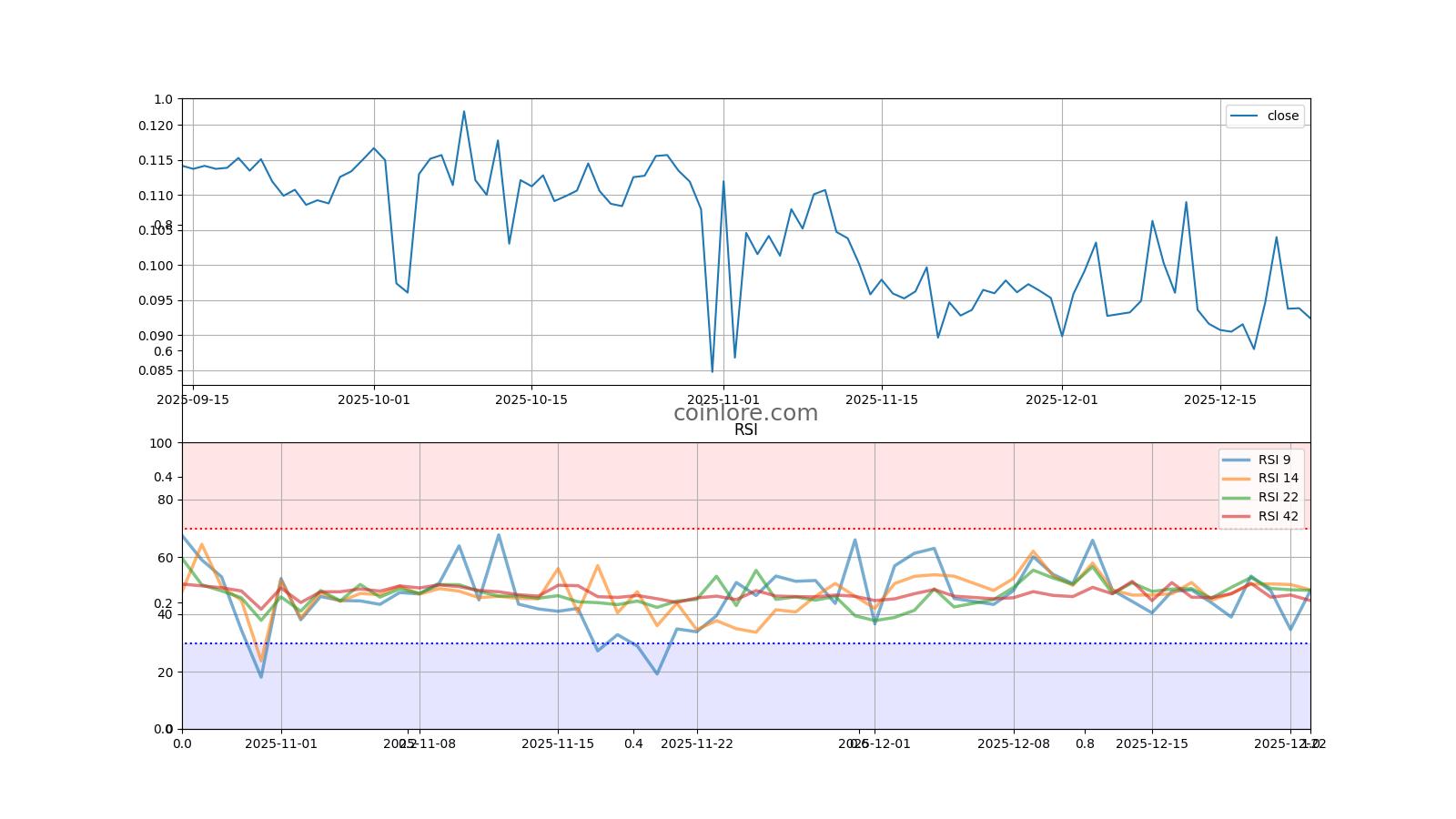 Shorty RSI indicator