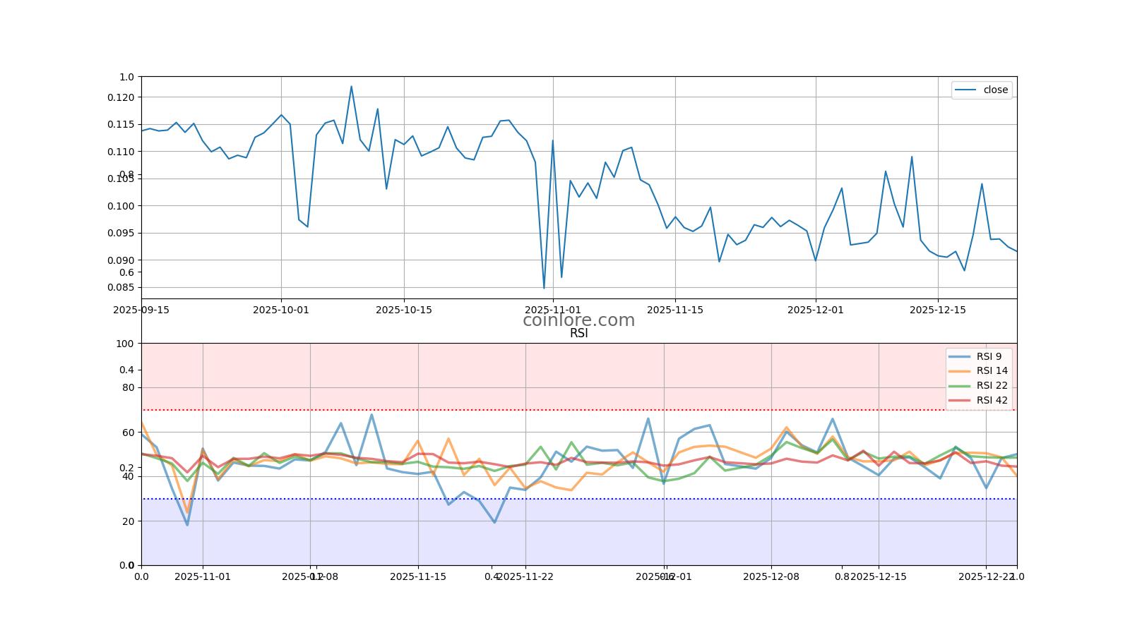 Shorty RSI indicator