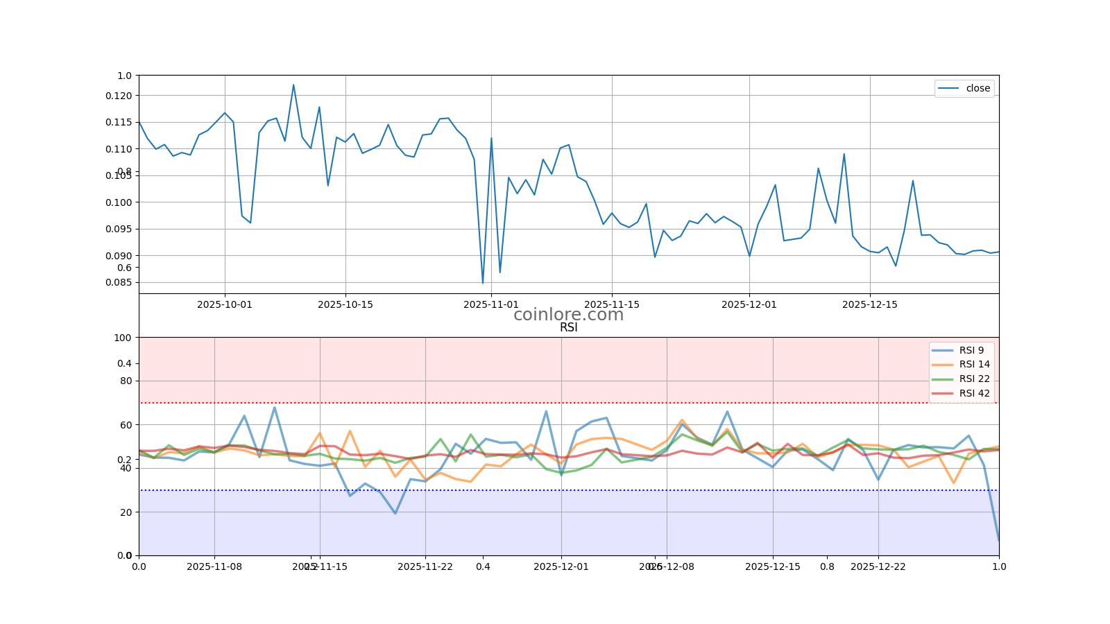 Shorty RSI indicator