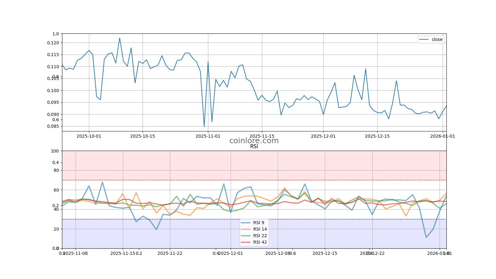 Shorty RSI indicator