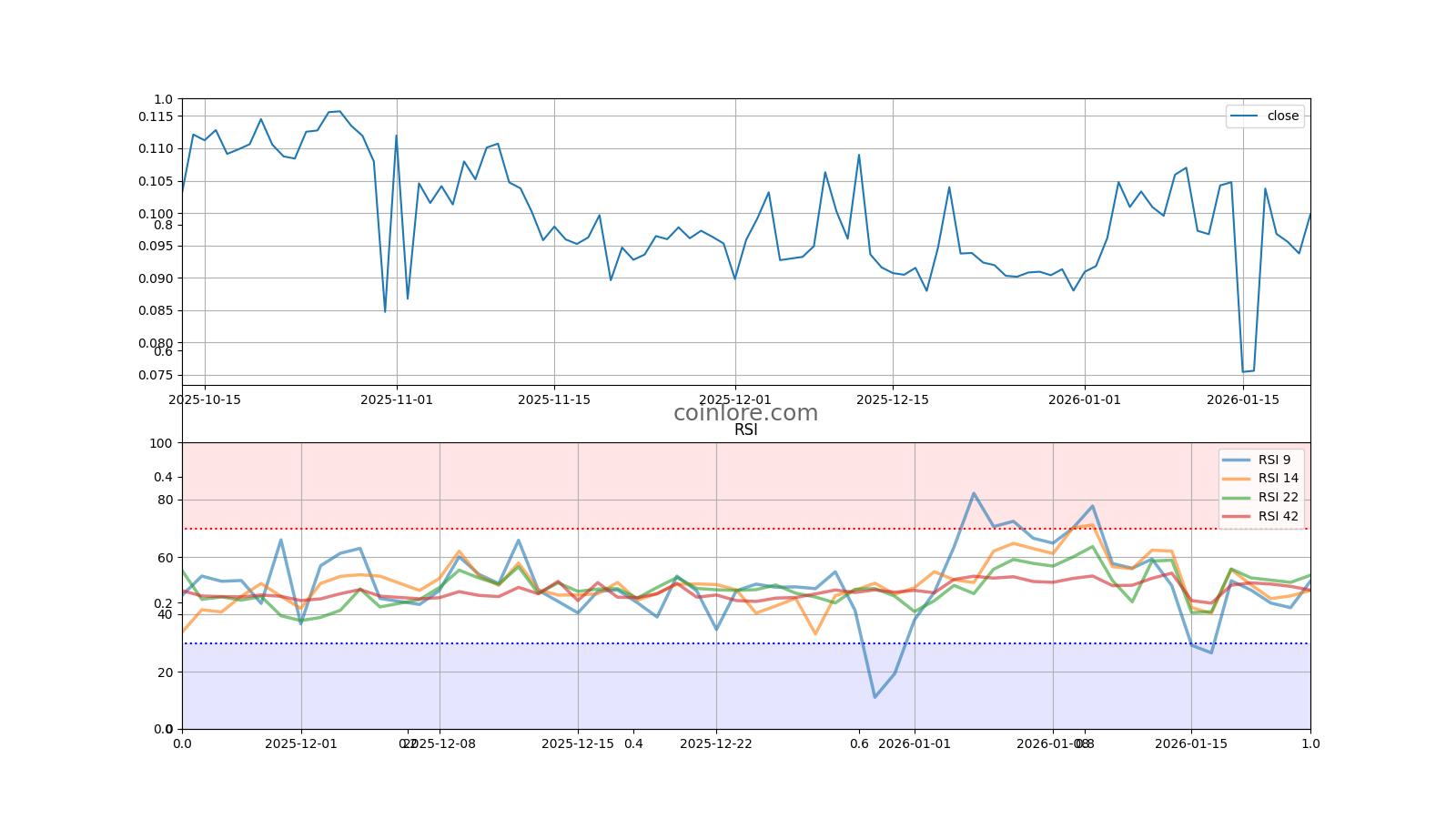 Shorty RSI indicator