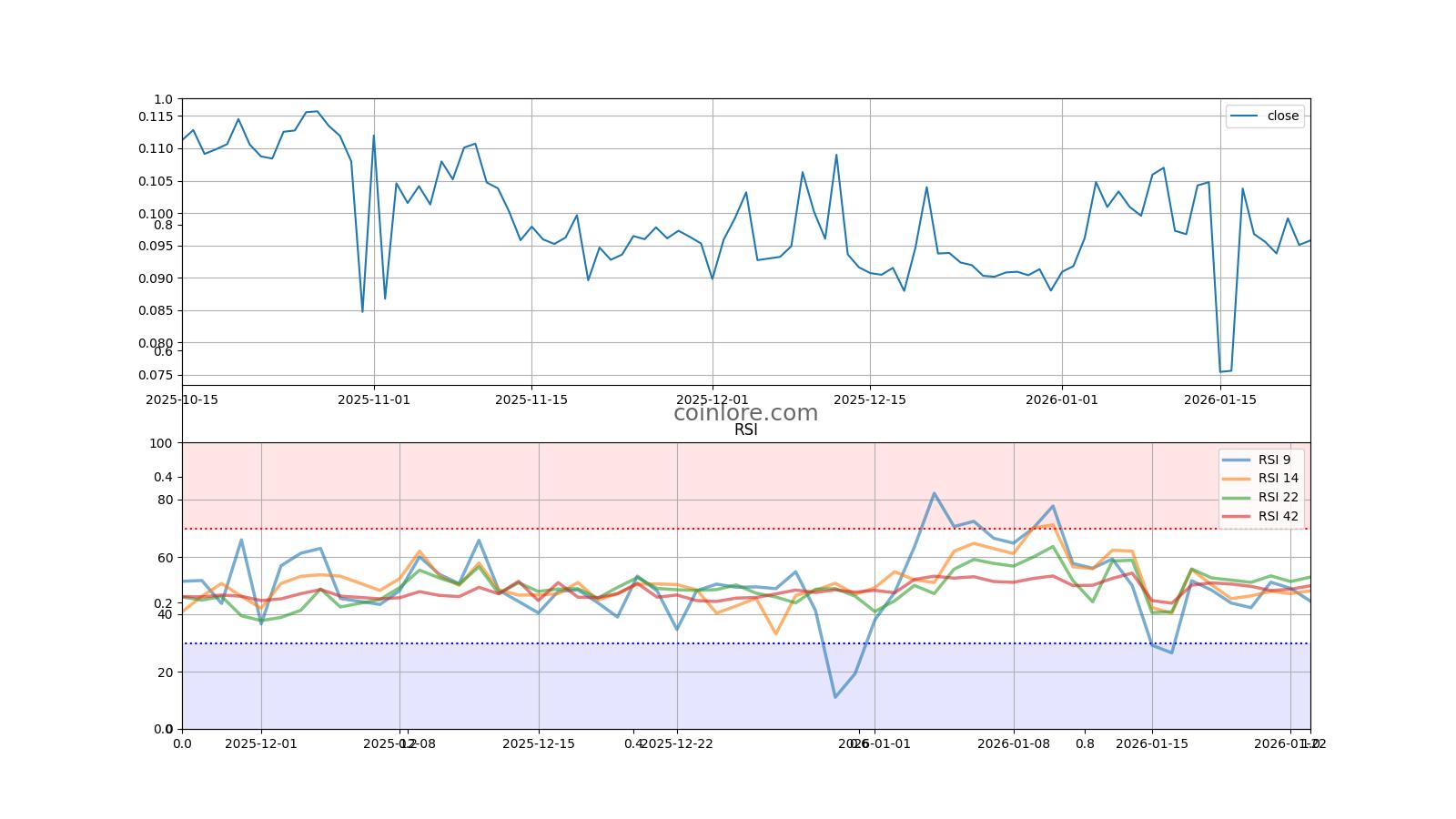 Shorty RSI indicator