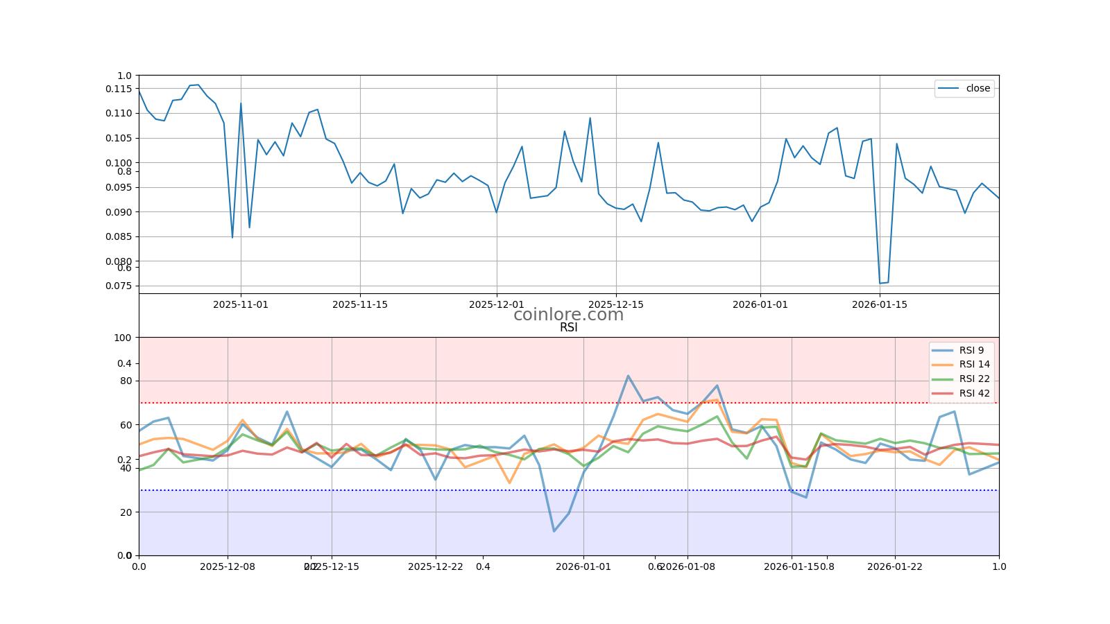 Shorty RSI indicator