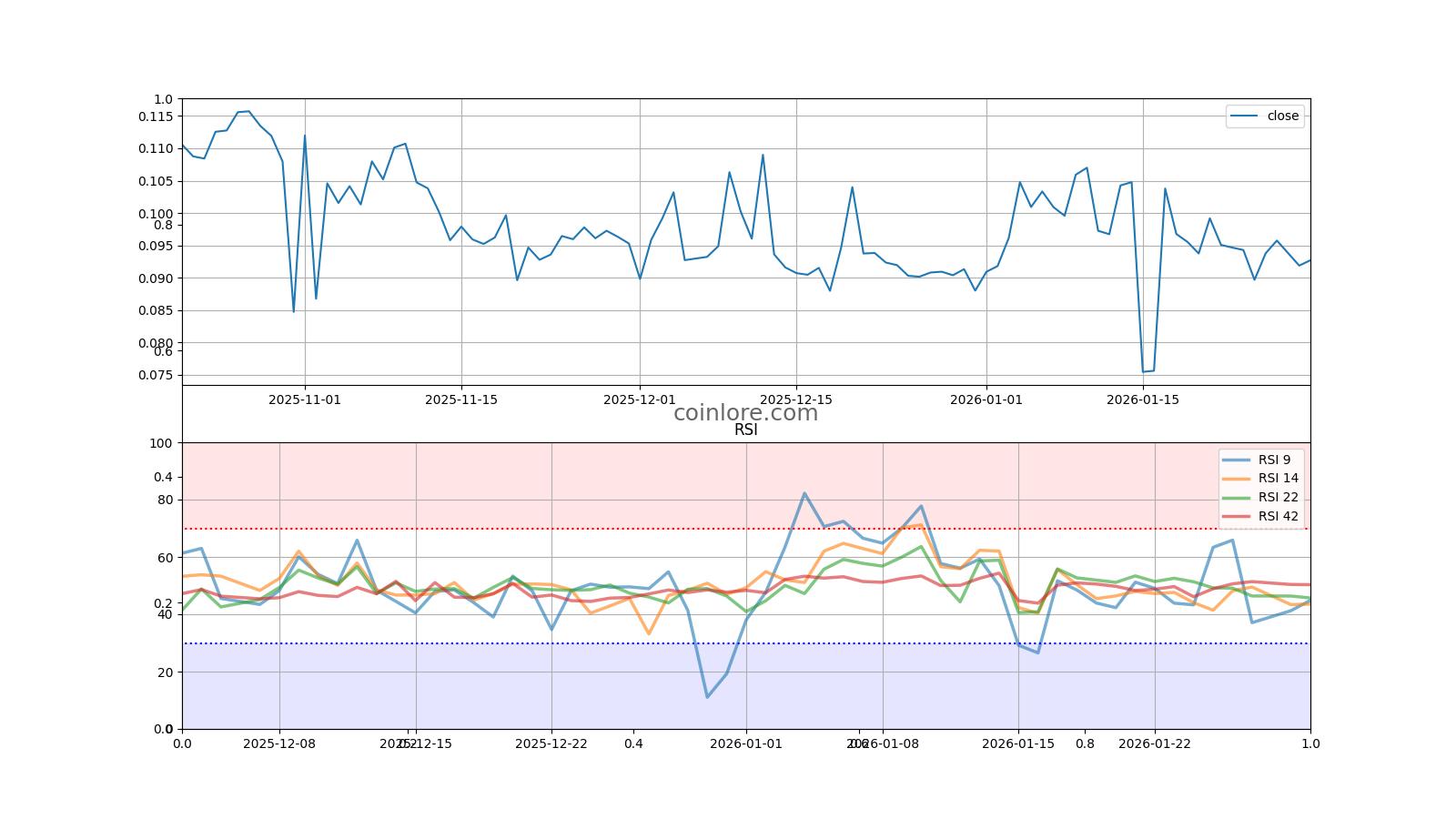 Shorty RSI indicator