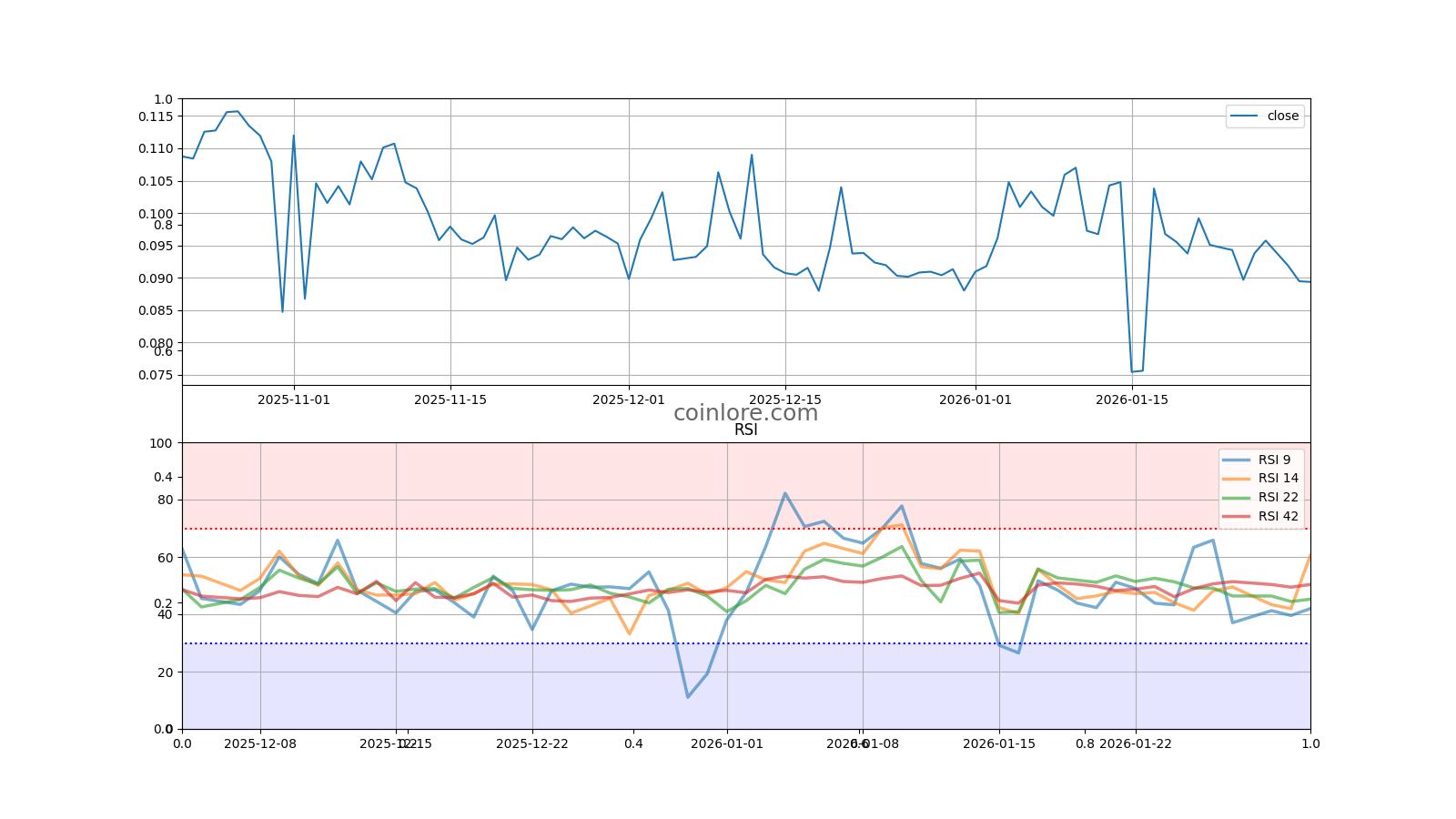 Shorty RSI indicator