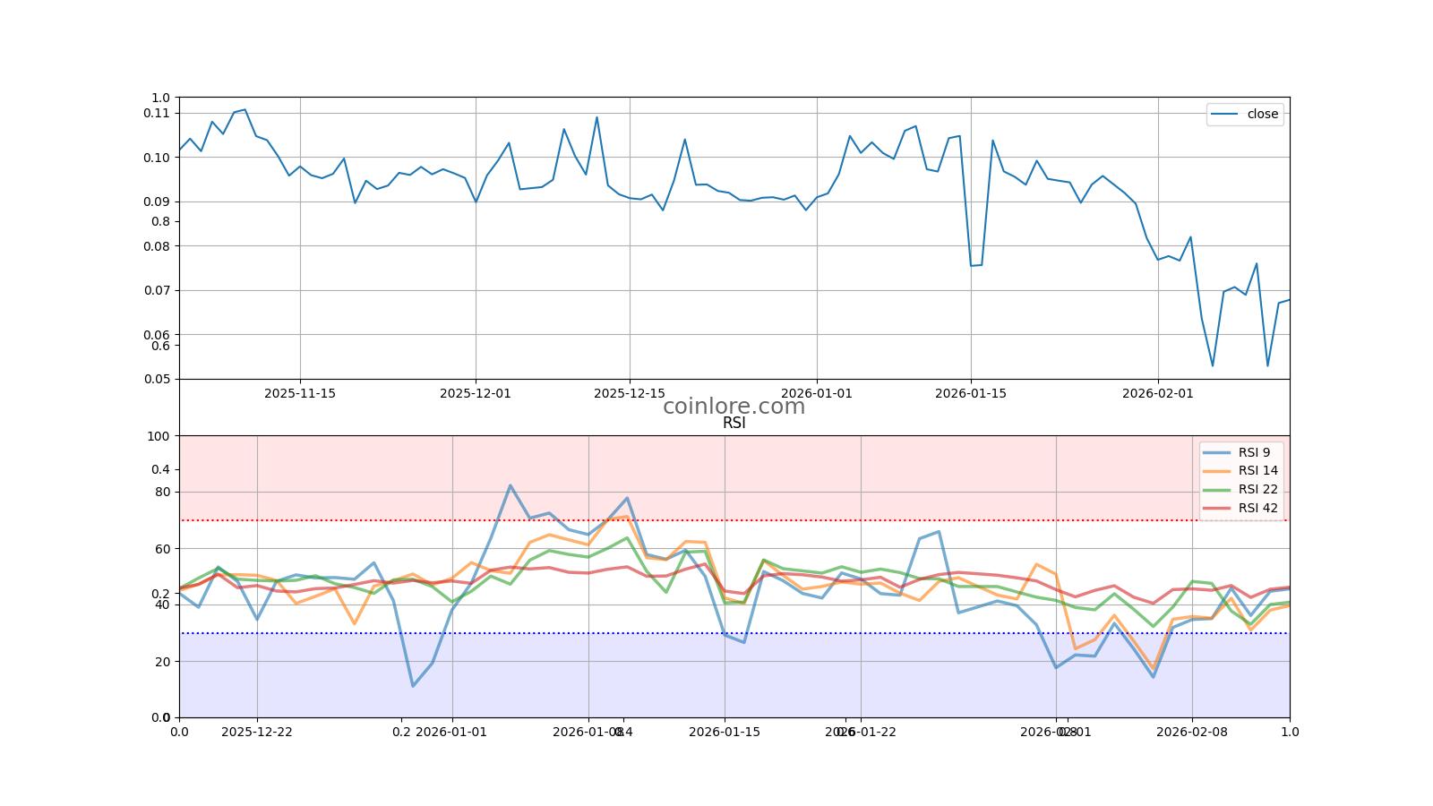 Shorty RSI indicator