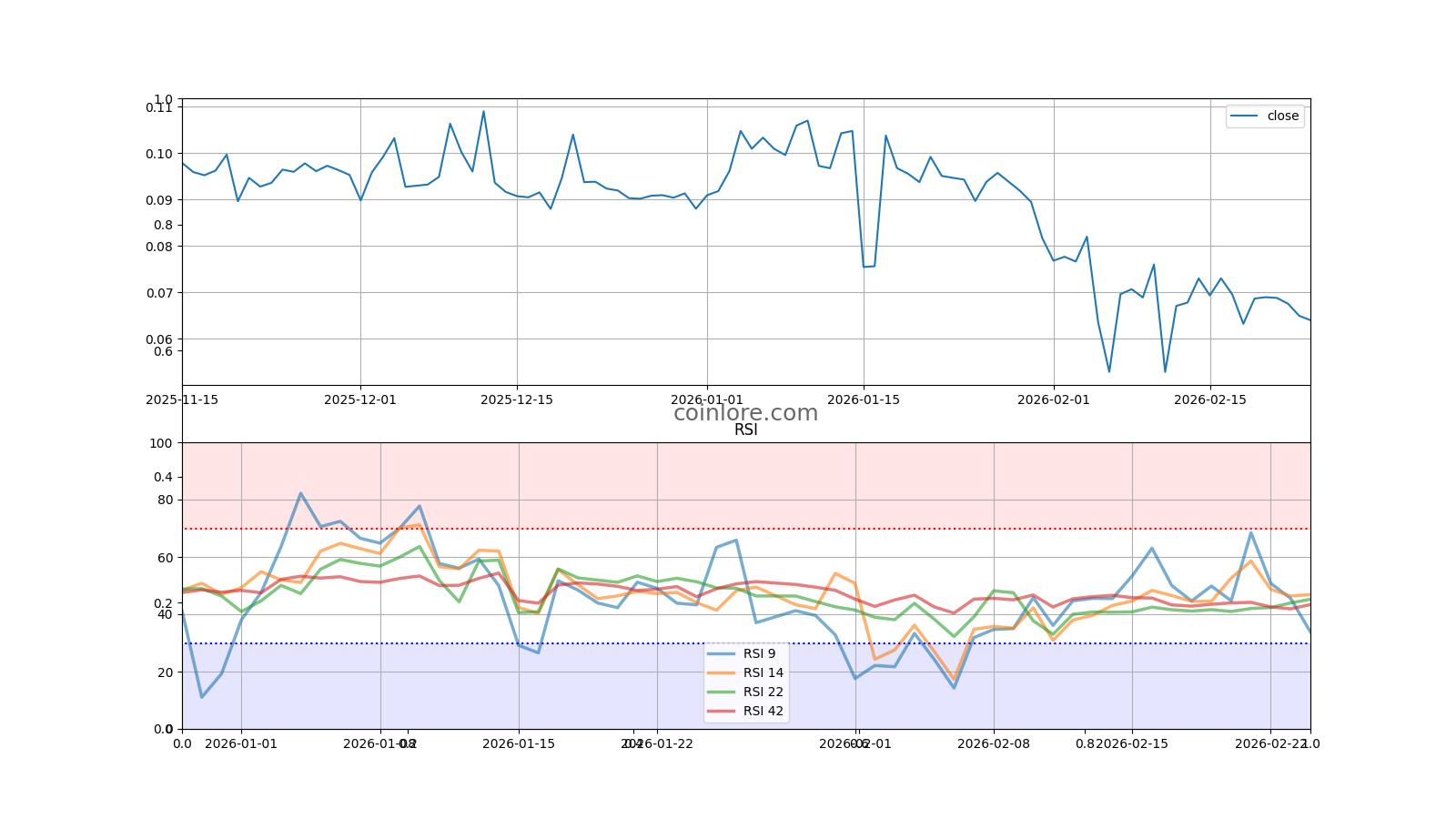 Shorty RSI indicator