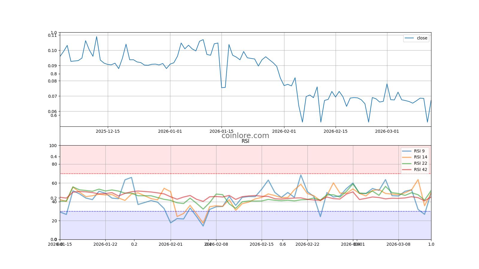 Shorty RSI indicator