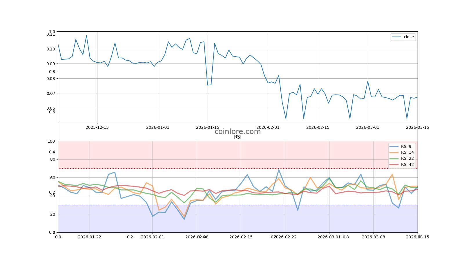 Shorty RSI indicator