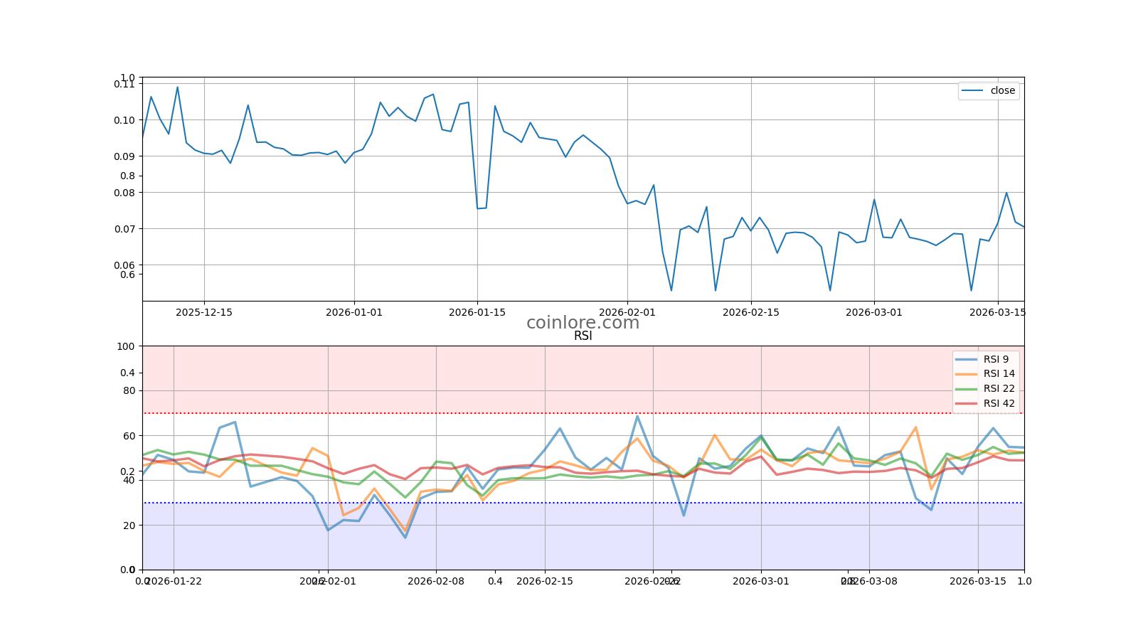 Shorty RSI indicator