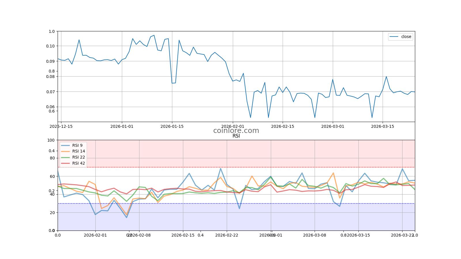 Shorty RSI indicator