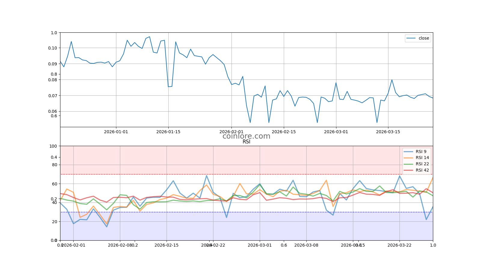 Shorty RSI indicator