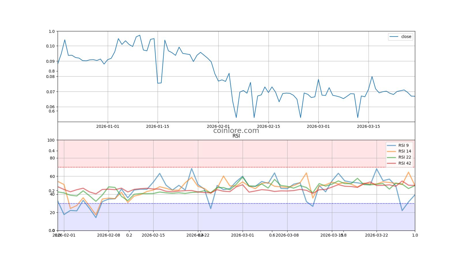 Shorty RSI indicator
