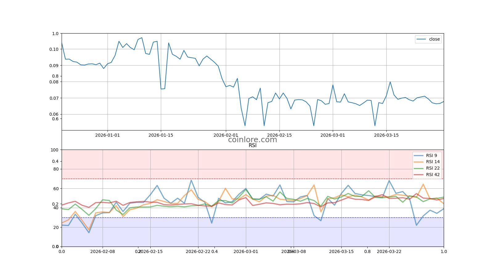 Shorty RSI indicator