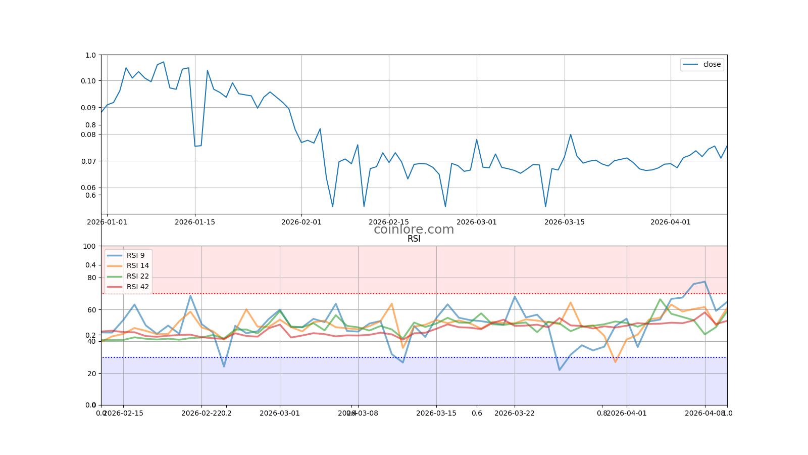 Shorty RSI indicator