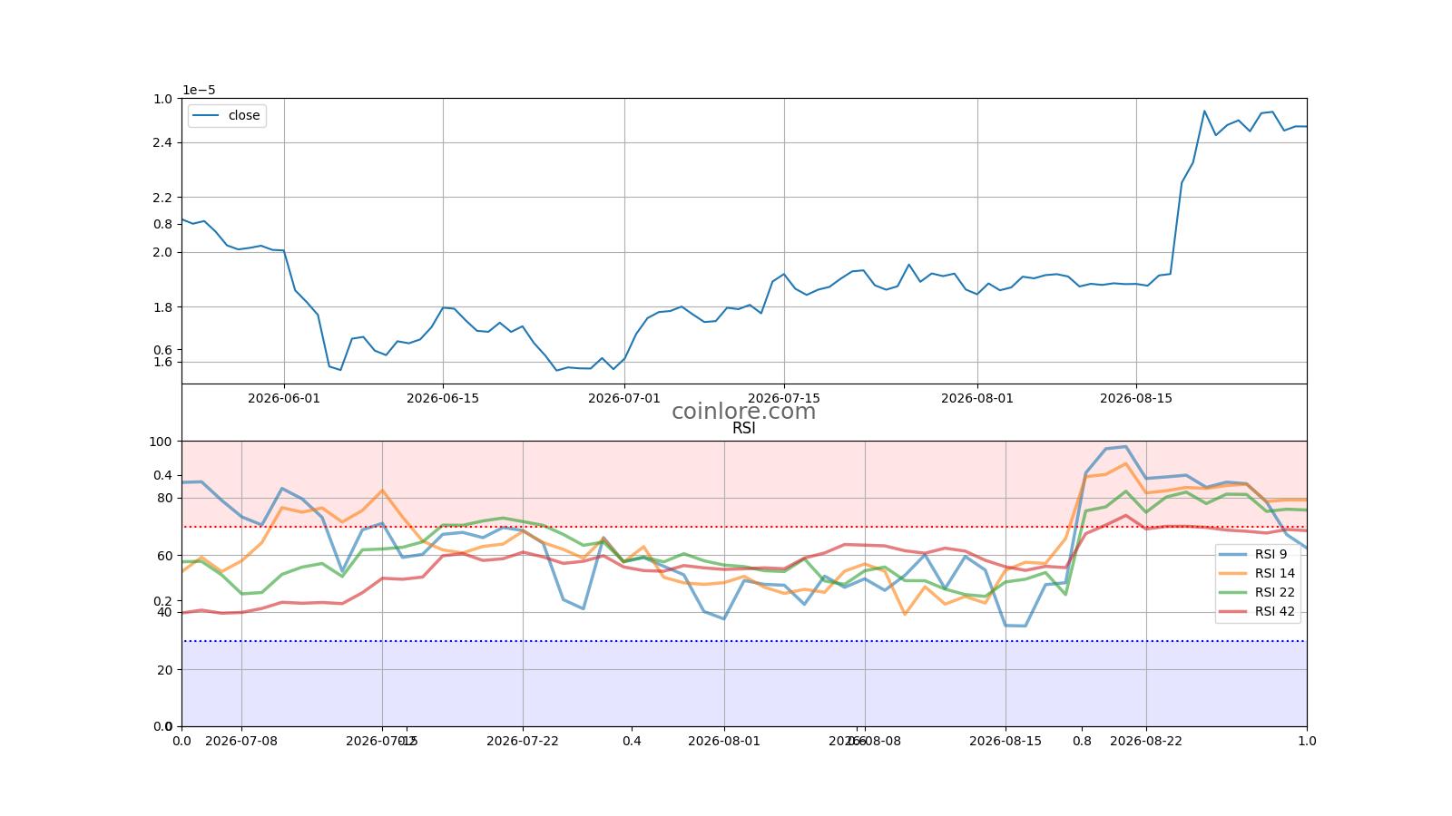 ShowHand RSI indicator