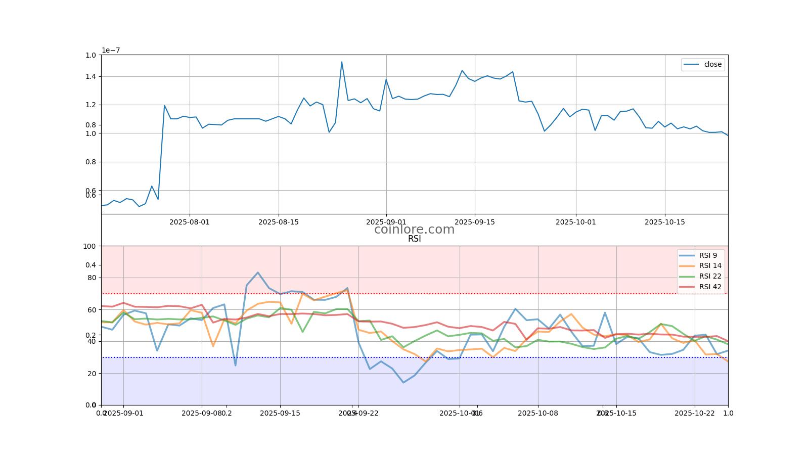 ShowHand RSI indicator